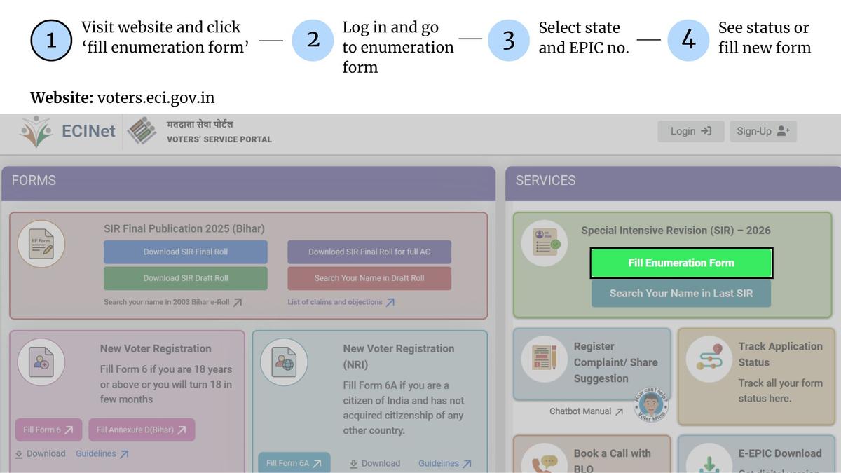 How to check if your BLO has uploaded your Enumeration Form on the ECI Portal? - The Hindu